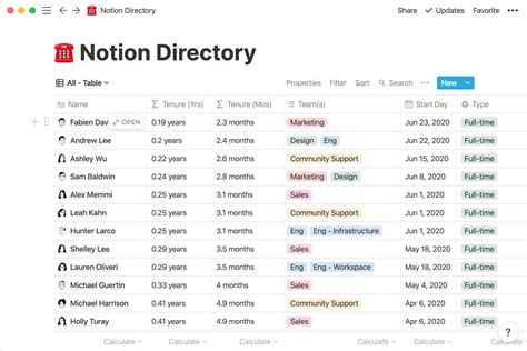 Notion Vs Todoist Which Should You Choose