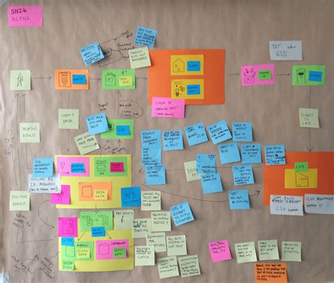 How The Sexual Health 24 Service Used GOV UK Patterns Government Digital Service