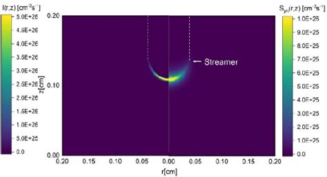 Figure 1 From Calculation Of Photoionization Rates During Streamer Discharge Using Neural