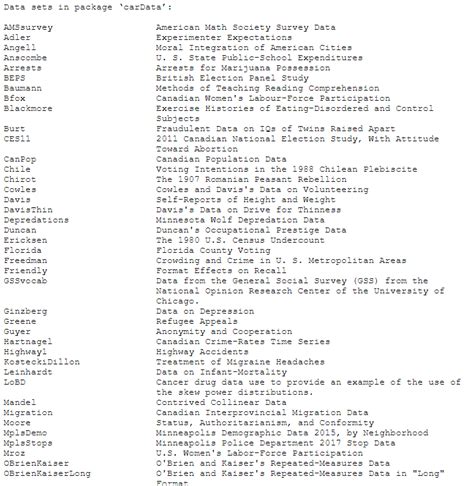 Modelling Multiple Linear Regression Using R Research Oriented