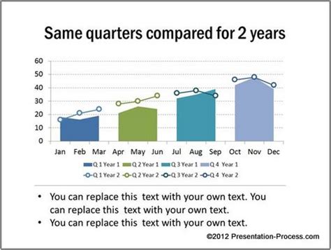 Creative PowerPoint Charts To Compare Performance