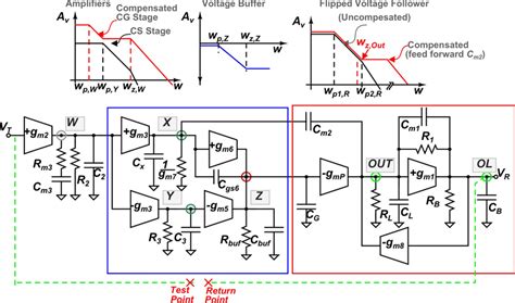 Small Signal Equivalent Of The Proposed Ldo Download Scientific Diagram