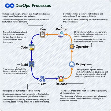 intucloud on linkedin devops cicd automation infrastructureascode