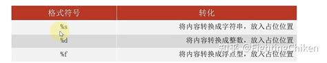 Python基础语法学习 知乎