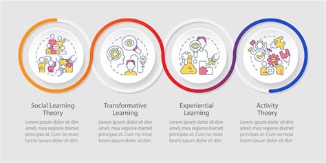 Premium Vector 2d Learning Theories Vector Infographics Template With