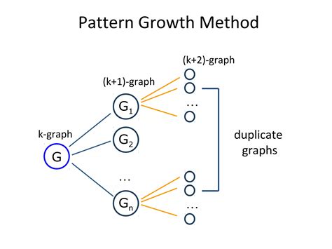 Graph Mining Seminar2009 Ppt