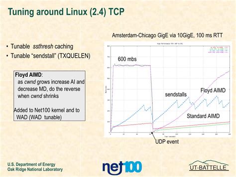 Ppt A Tcp Tuning Daemon Powerpoint Presentation Free Download Id 5682171