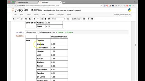 5 Multiindex The Sort Index Method Youtube