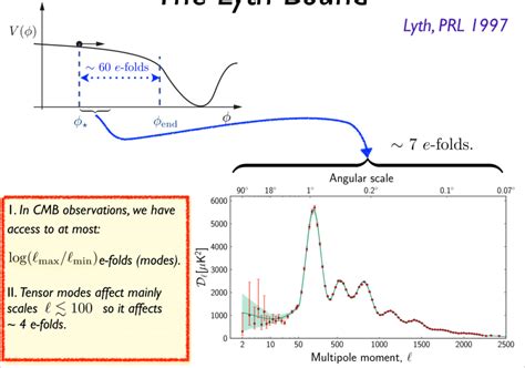 The 2013 Planck Cmb Temperature Angular Power Spectrum The Error Bars
