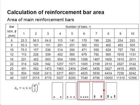 Reinforcement Steel Table Coatings For Steel And Concrete Rdso