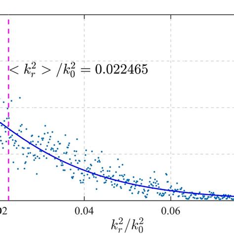 Statistical Distribution Of Tilted Components In Optical Speckle The