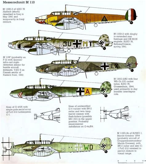 Luftwaffe Planes Explore Wwii Aircraft History