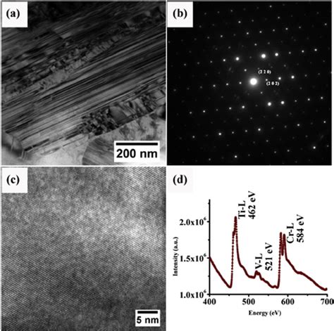 A Bright Fi Eld Micrograph Showing Laves Phase Formation In The Alloy