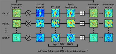 Overview Of Each Method For Computing The Refinement To Be Added Back Download Scientific