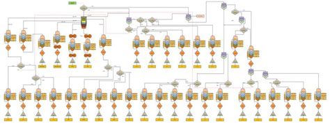Graphical Representation Of Generic Process Flow Chart For The Big Bulk