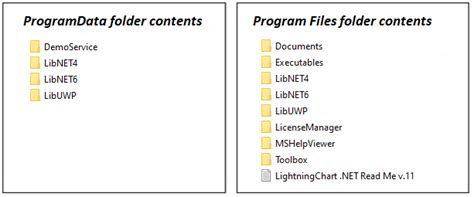 Installation V And Above LightningChart NET Docs