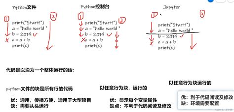 Pytorch学习 Day01（jupyter安装、常用函数、三种编辑器的对比）jupyter怎么安装动图函数 Csdn博客
