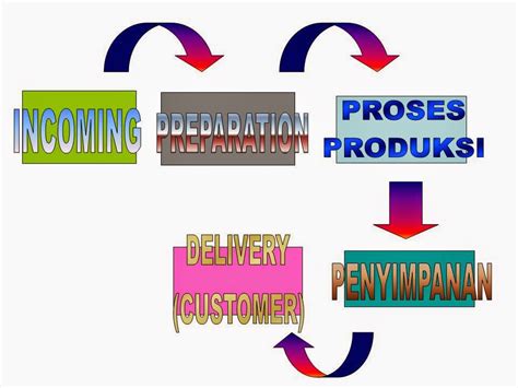 DOCX Mengenal Dasar Quality Control DOKUMEN TIPS