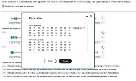 solved use the same scale to construct boxplots for the ages