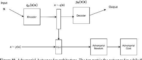 Figure 1 From An Overview Of Variational Autoencoders For Source