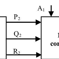 One Bit Reversible Binary Comparator Download Scientific Diagram