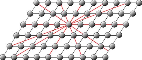 2 Lattice Plane Of A Crystalline Solid An Example Of Periodic Order Download Scientific