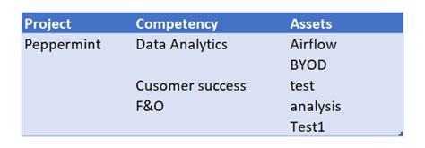 Save And Display Multi Line Of Text Values Power Platform Community