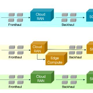 G Network Architecture Download Scientific Diagram