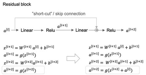 Course Convolutional Neural Networks Deeplearning Notes