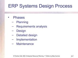 Planning Design And Implementation Of ERP PPT Databases Computer Software And Applications