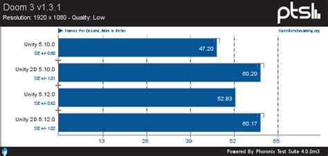 Unity 512 Fixes Ubuntu Opengl Performance Problems Phoronix