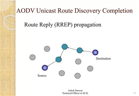 Ad Hoc Networking With Aodv Pptx Computer Networking Computing