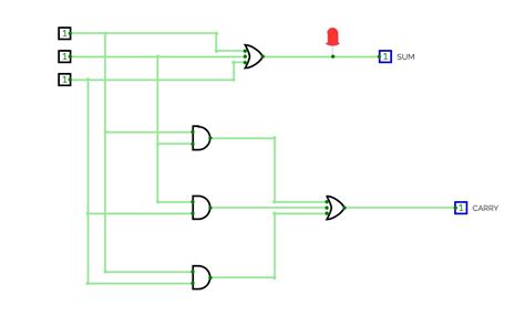 Circuitverse Full Adder Using Basic Gates