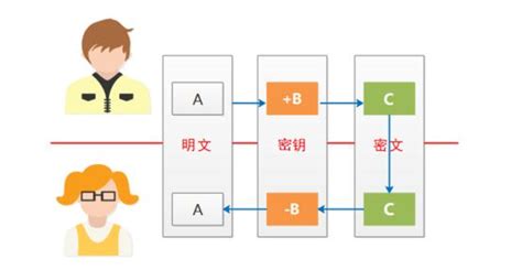 3分钟带你搞定ssh工作原理ssh公钥私钥认证原理 Csdn博客