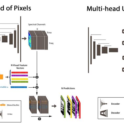 Pdf Solos A Dataset For Audio Visual Music Analysis