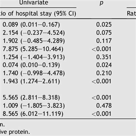 Algorithm For The Treatment Of Patients With Acute Cholecystitis