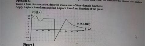 solved problem given a time domain pulse describe it as a