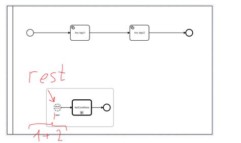 Default Flow In Exclusive Gateway Camunda Platform 7 Process Engine