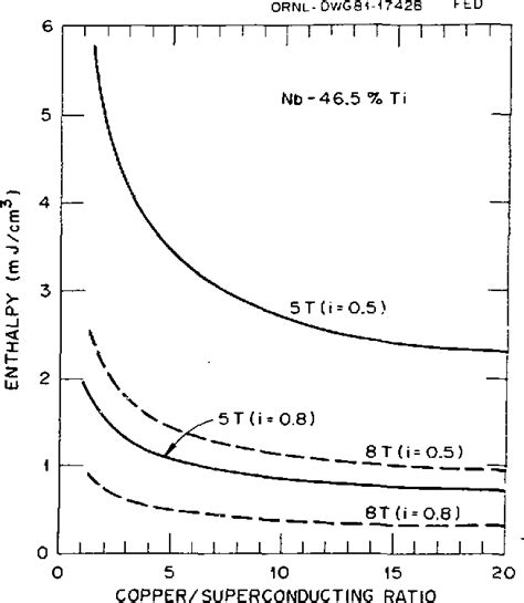 Figure 2 From Empirical Scaling Formulas For Critical Current And