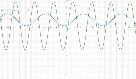 In This Exercise Identify The Amplitude And Period Of The F Quizlet