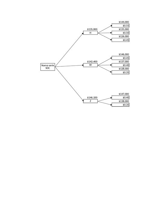 practica calificada Guías Proyectos Investigaciones de Aplicaciones Informáticas Docsity