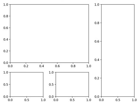 Matplotlib Introduction To Python Plots With Examples ML