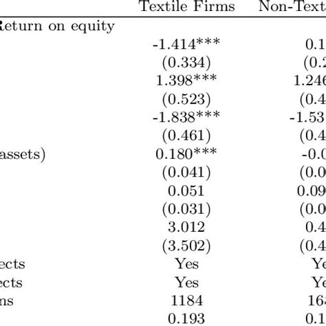 regression results of panel data model download scientific diagram
