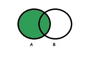 Difference Between Left Right And Full Outer Join GeeksforGeeks