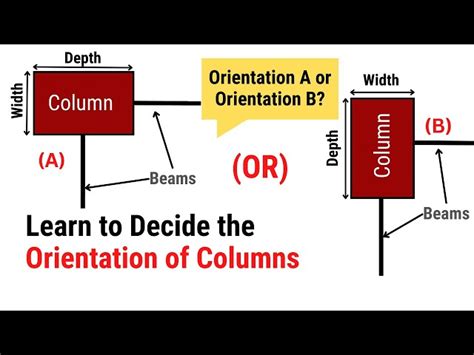 Learn To Decide The Orientation Of Columns Humix Video
