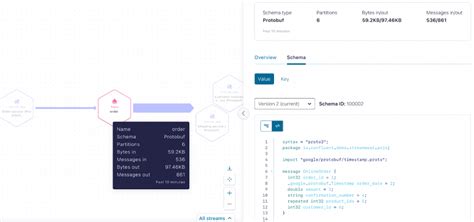 How To Keep Bad Data Out Of Apache Kafka With Stream Quality Confluent Streaming Data Quality