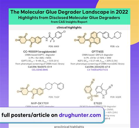 Dennis X Hu On Linkedin The Molecular Glue Degrader Landscape In 2022