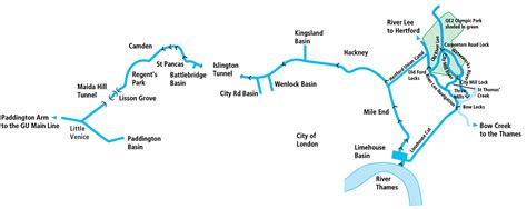 Cruise Guide Regents Canal Canal Boat