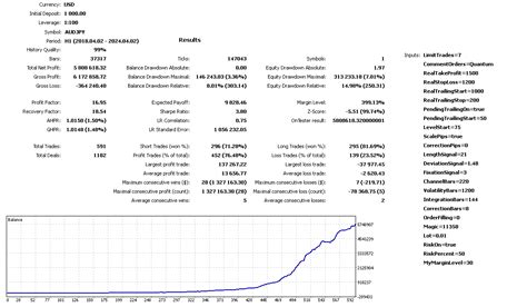 Купите Торговый робот Expert Advisor Advisor Expert Mt4 для Metatrader 4 в магазине