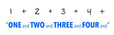 How To Read Strumming Patterns